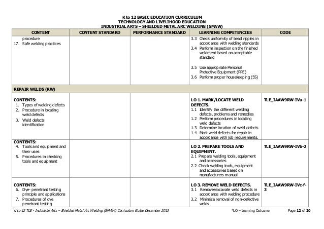 Shielded Metal Arc Welding - (smaw) for grades 7-10