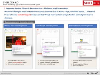 SOFTCAMP SHIELDEX AD | PPT