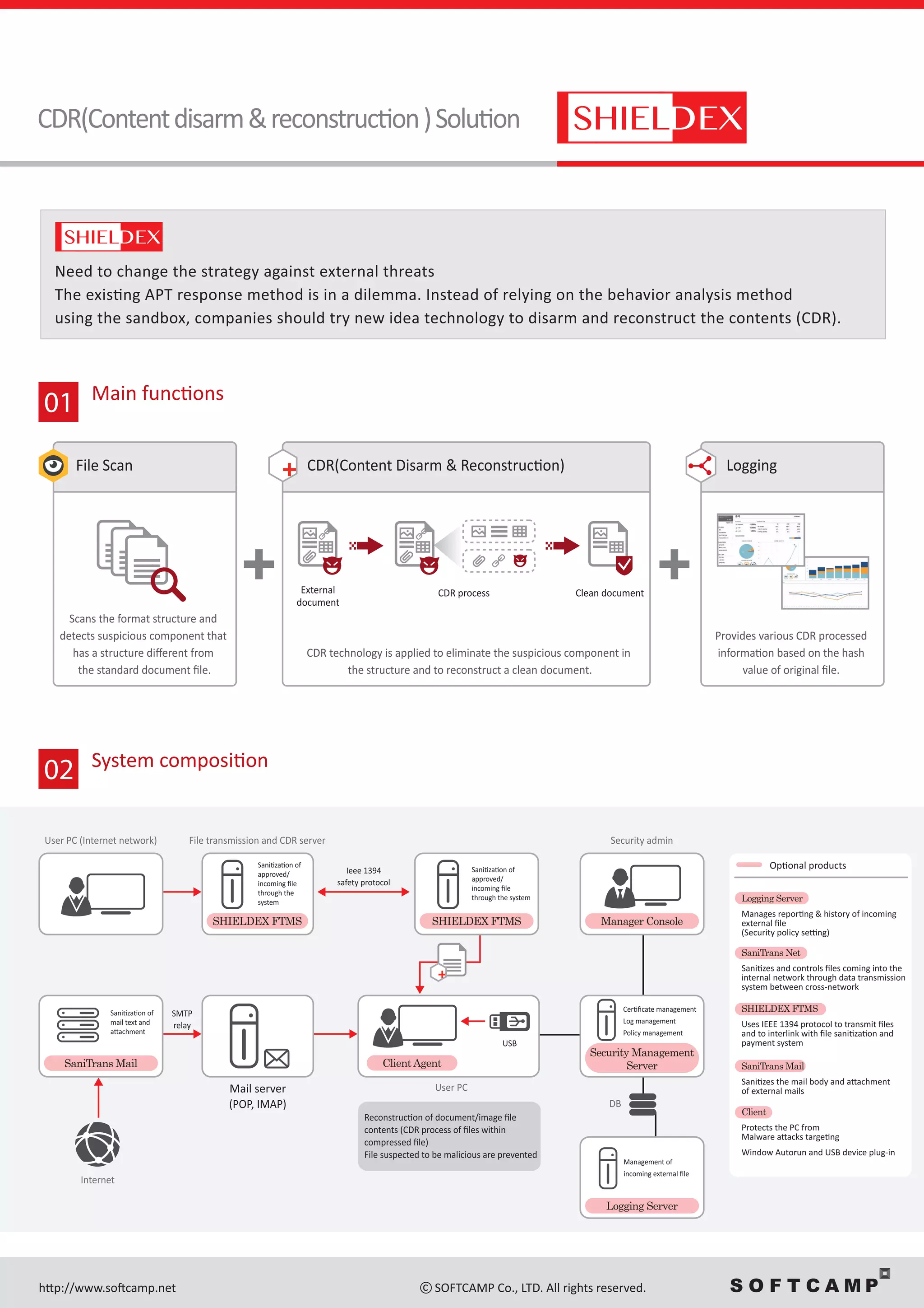 SOFTCAMP CDR Solution_SHIELDEX | PDF