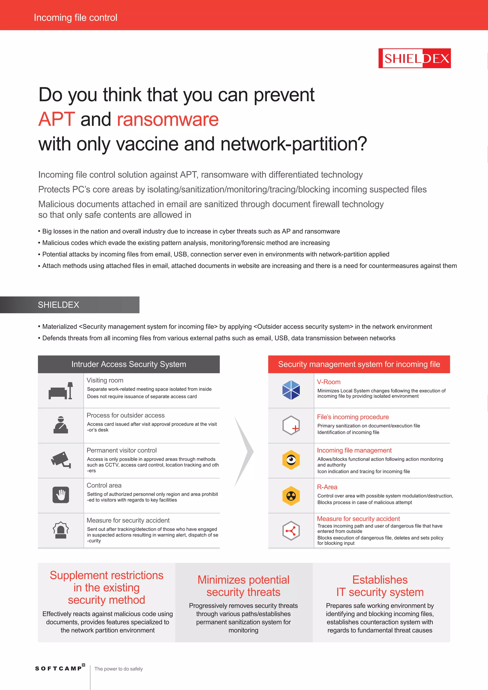 CDR/Incoming File Control, SOFTCAMP SHIELDEX | PDF