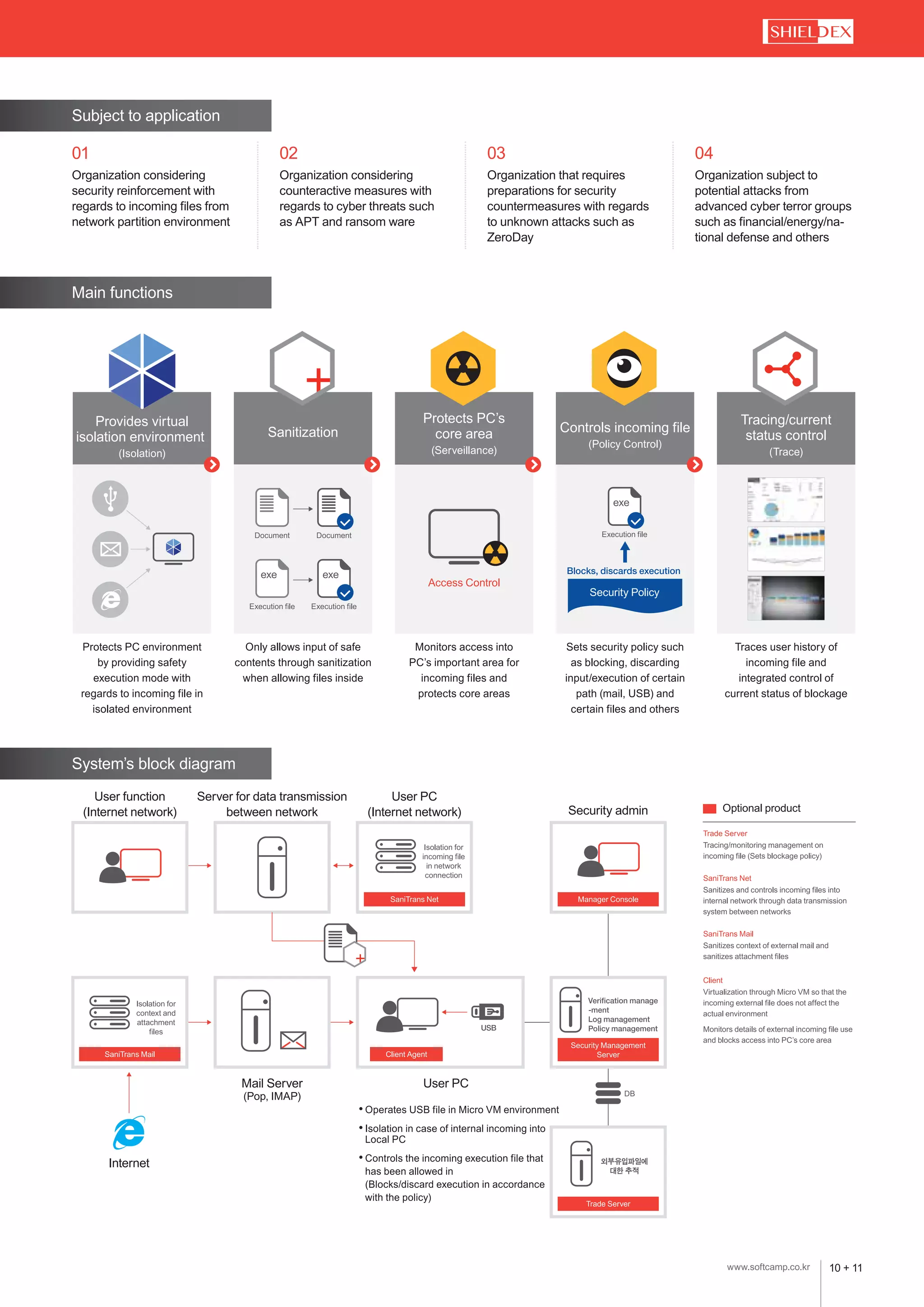 CDR/Incoming File Control, SOFTCAMP SHIELDEX | PDF