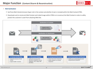 SOFTCAMP SHIELDEX SaniTrans Mail | PPT