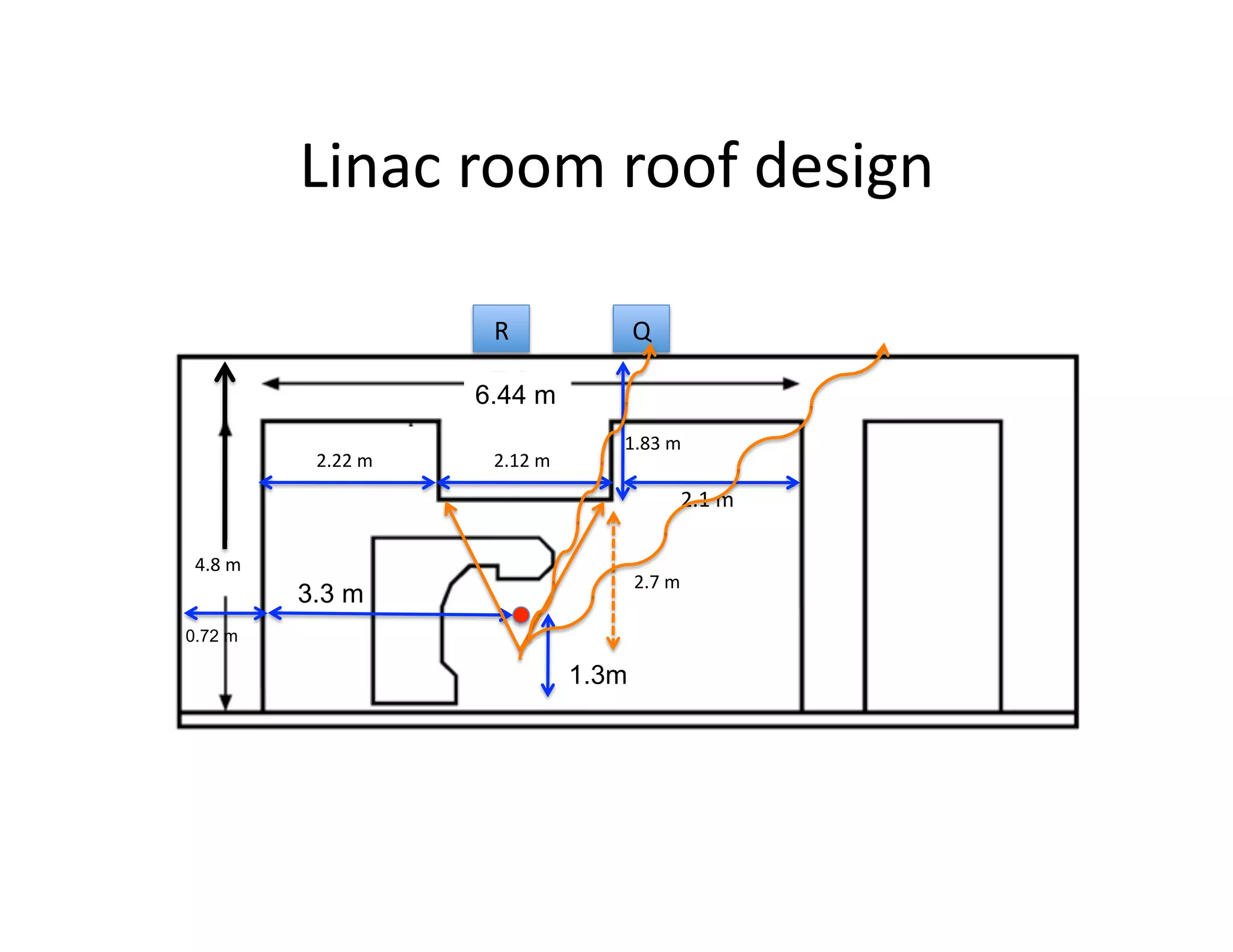 Shielding Design | PDF