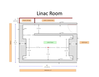 Shielding Design | PDF