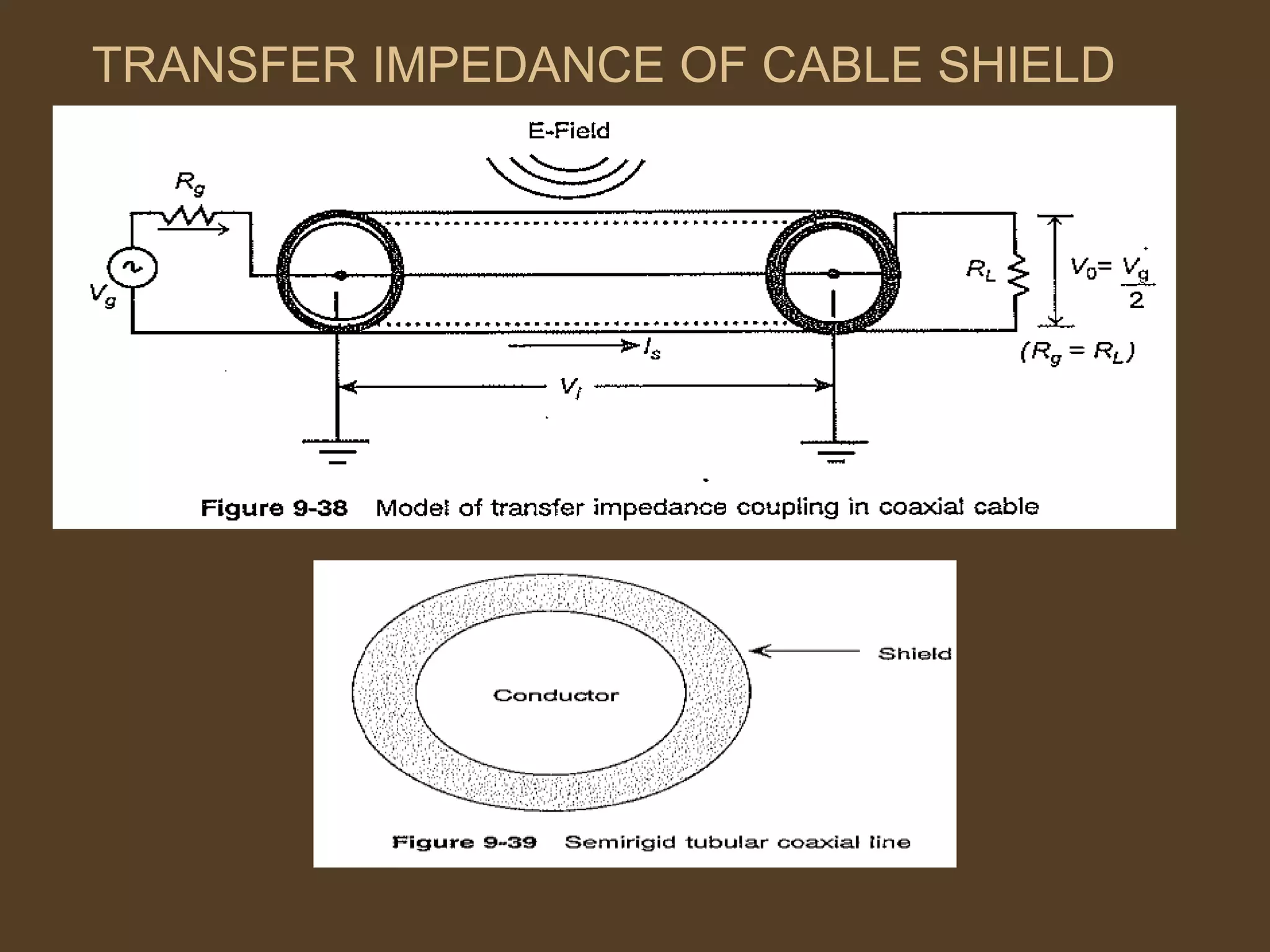 SHIELDING & BONDING PPT.ppt