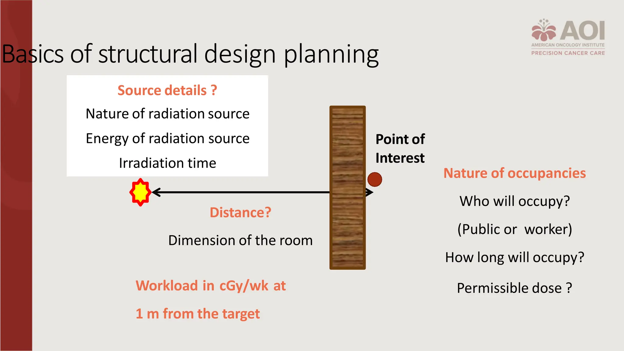 SHIELDING CALCULATIONS-Mahender D.pptx