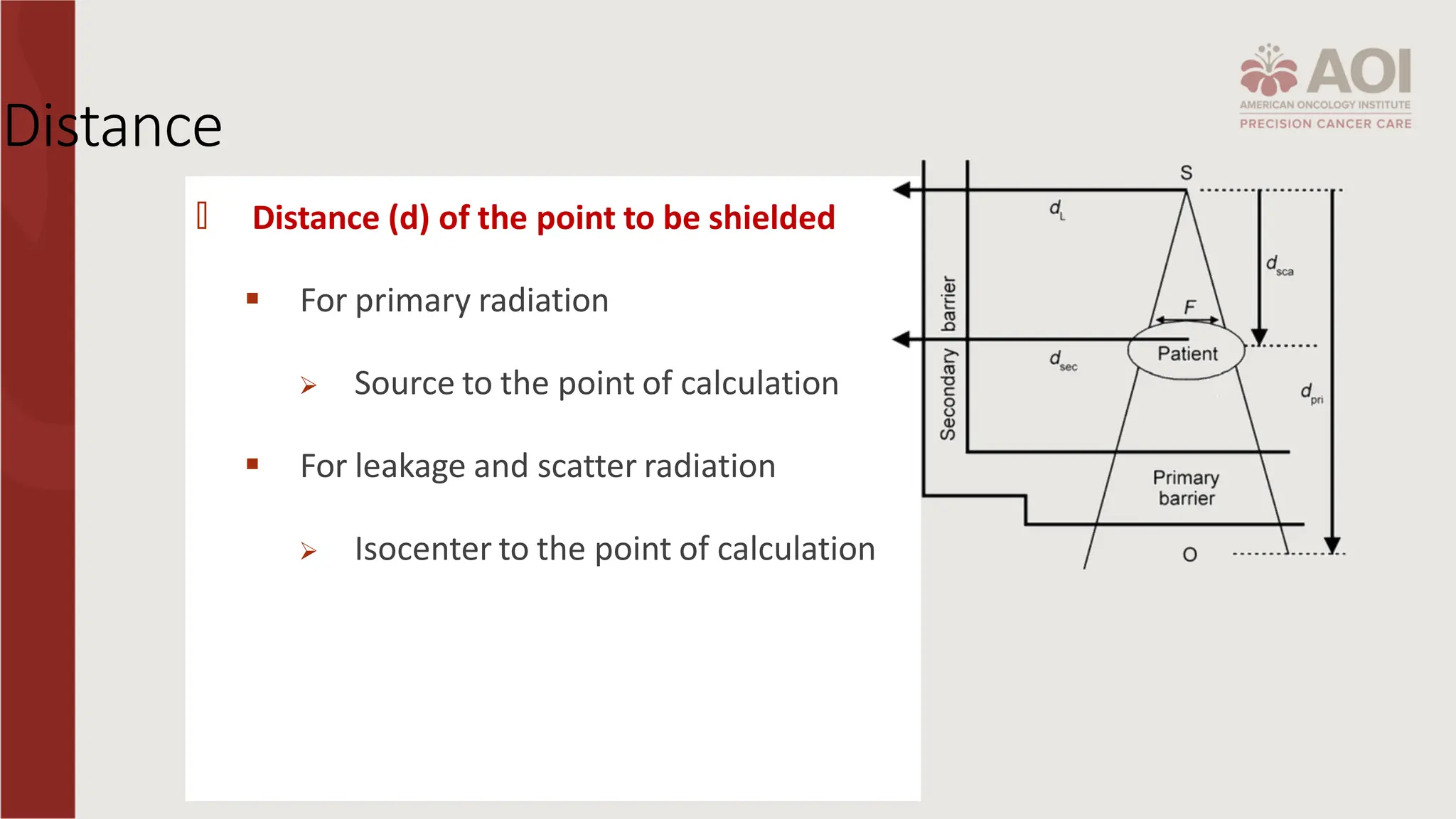 SHIELDING CALCULATIONS-Mahender D.pptx