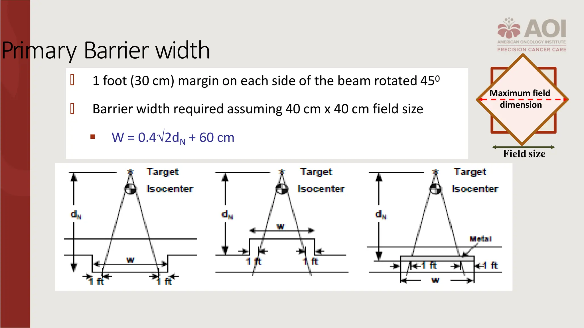SHIELDING CALCULATIONS-Mahender D.pptx