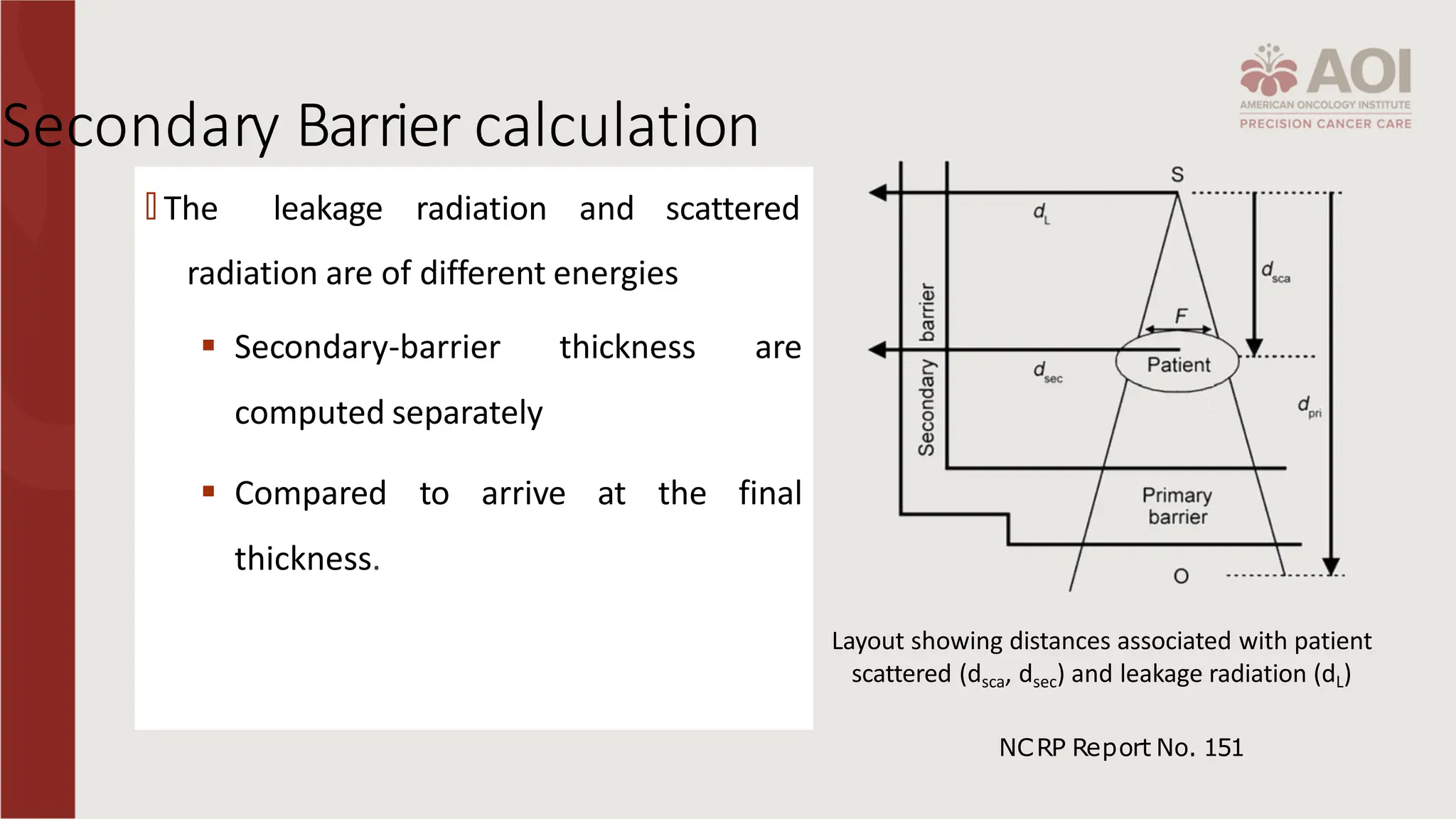 SHIELDING CALCULATIONS-Mahender D.pptx