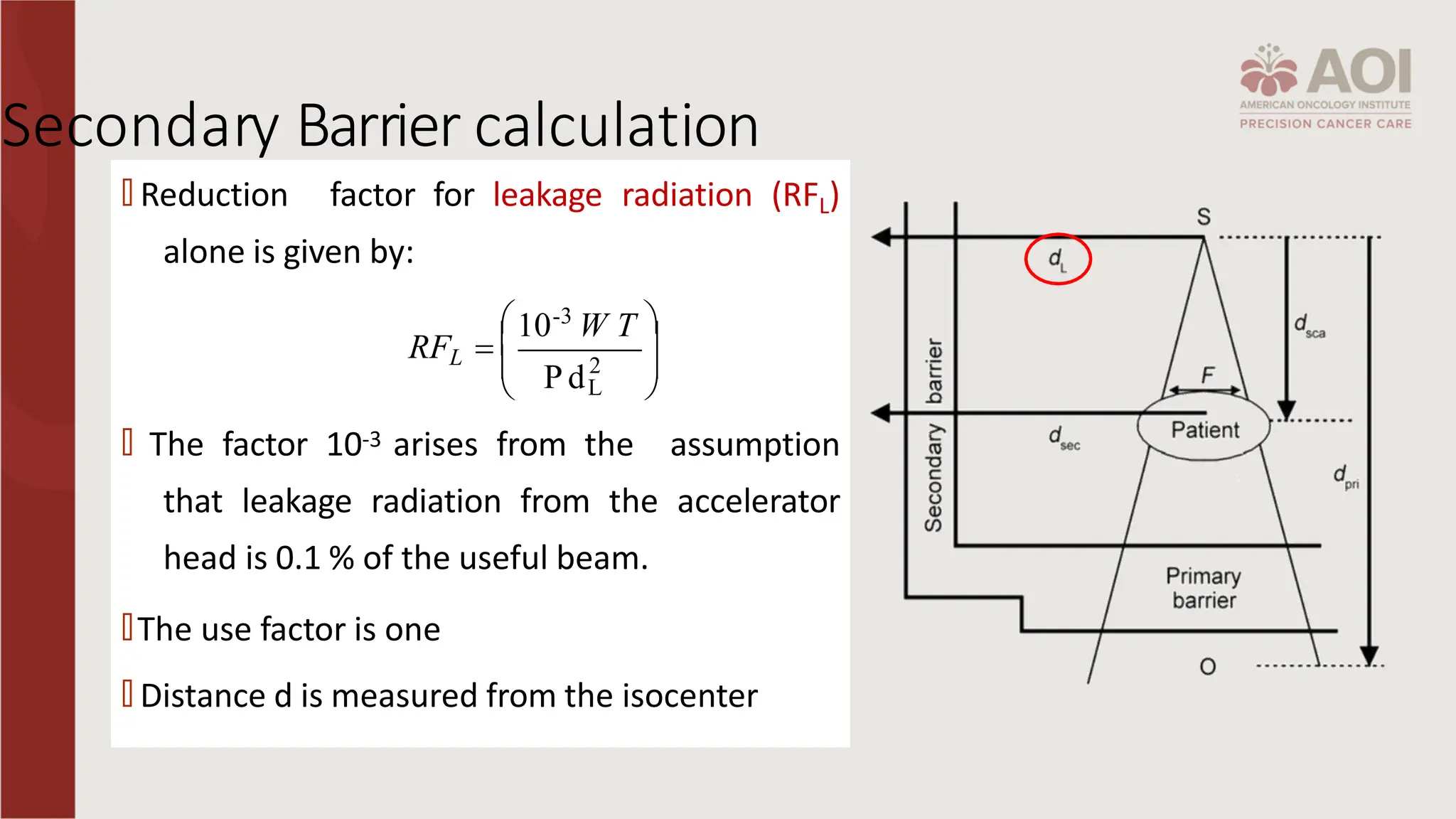 SHIELDING CALCULATIONS-Mahender D.pptx