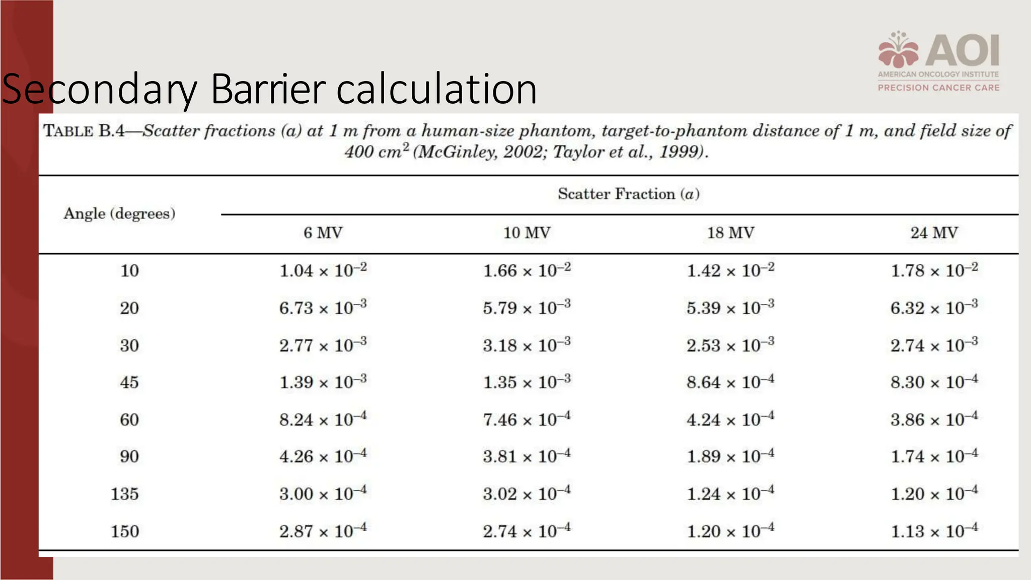 SHIELDING CALCULATIONS-Mahender D.pptx