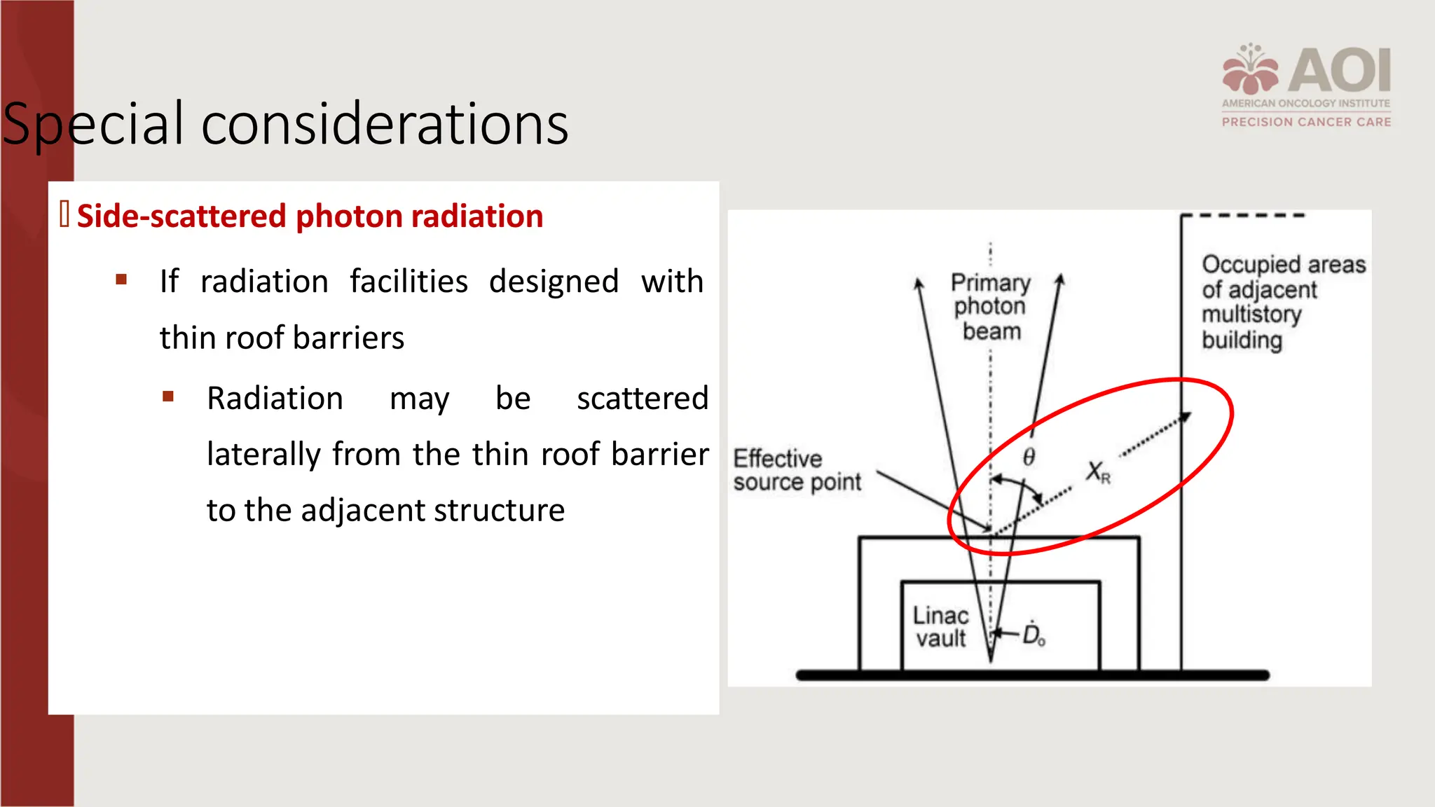 SHIELDING CALCULATIONS-Mahender D.pptx