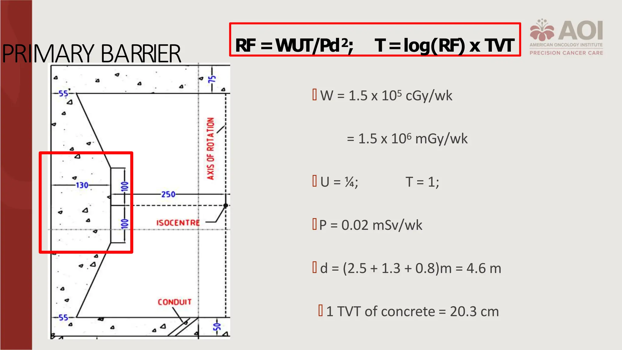 SHIELDING CALCULATIONS-Mahender D.pptx