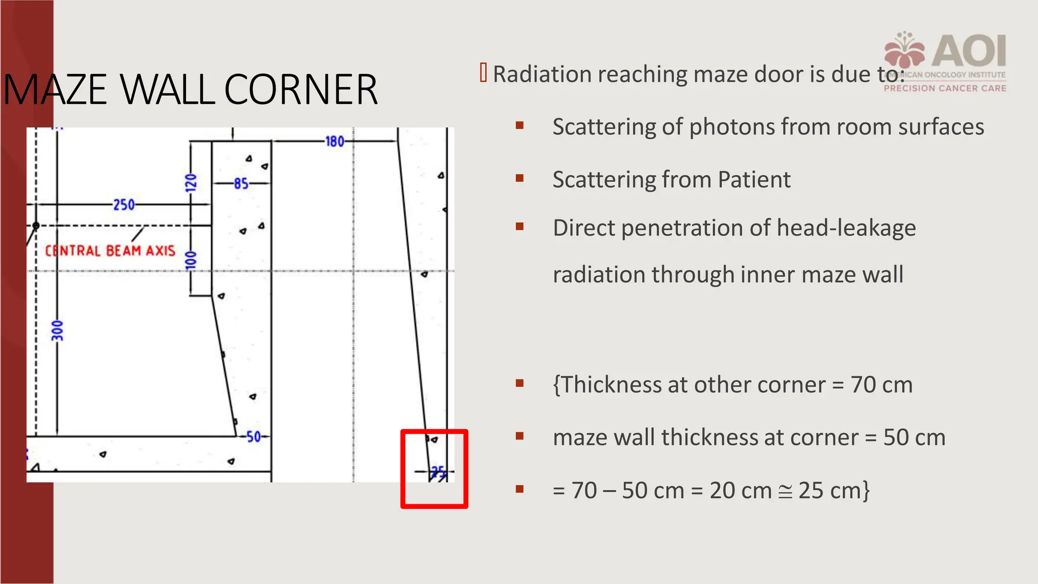 SHIELDING CALCULATIONS-Mahender D.pptx