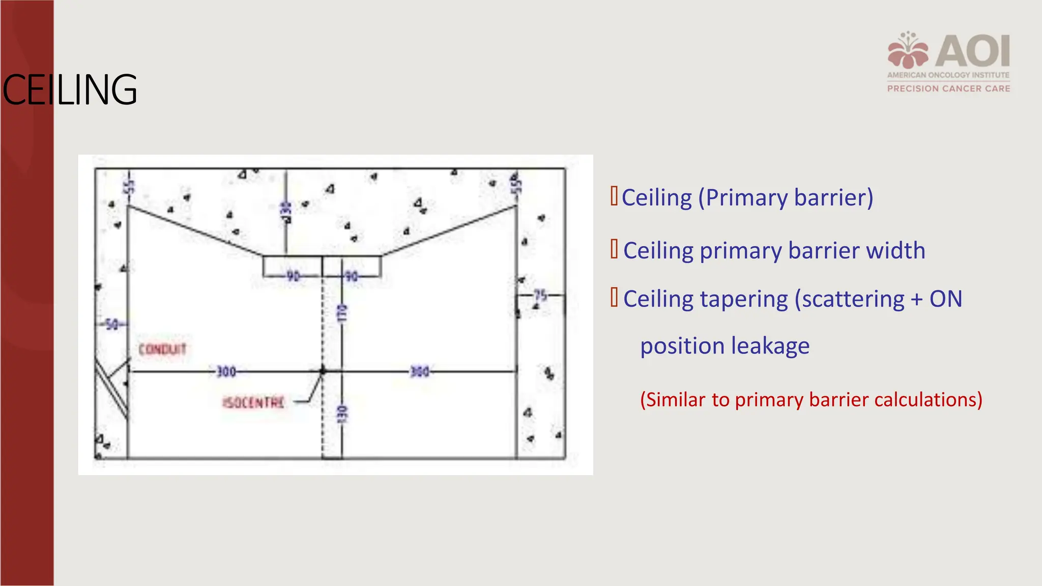SHIELDING CALCULATIONS-Mahender D.pptx