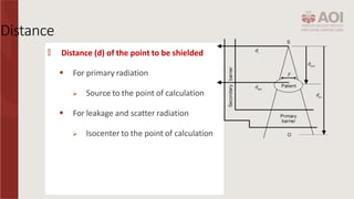 SHIELDING CALCULATIONS-Mahender D.pptx