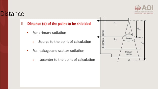 SHIELDING CALCULATIONS-Mahender D.pptx