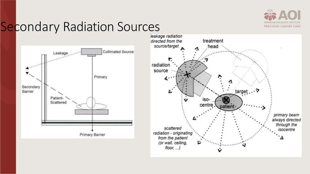 SHIELDING CALCULATIONS-Mahender D.pptx