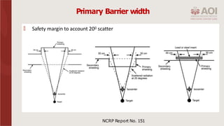 SHIELDING CALCULATIONS-Mahender D.pptx
