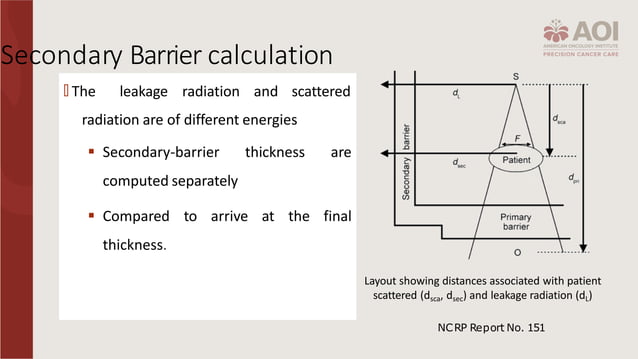 SHIELDING CALCULATIONS-Mahender D.pptx