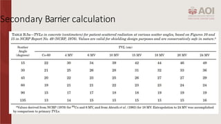 SHIELDING CALCULATIONS-Mahender D.pptx