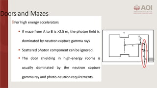 SHIELDING CALCULATIONS-Mahender D.pptx