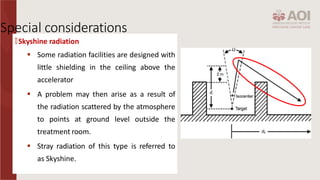 SHIELDING CALCULATIONS-Mahender D.pptx