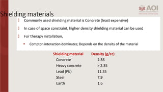 SHIELDING CALCULATIONS-Mahender D.pptx