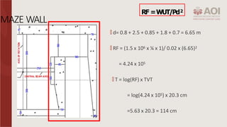SHIELDING CALCULATIONS-Mahender D.pptx