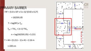 SHIELDING CALCULATIONS-Mahender D.pptx