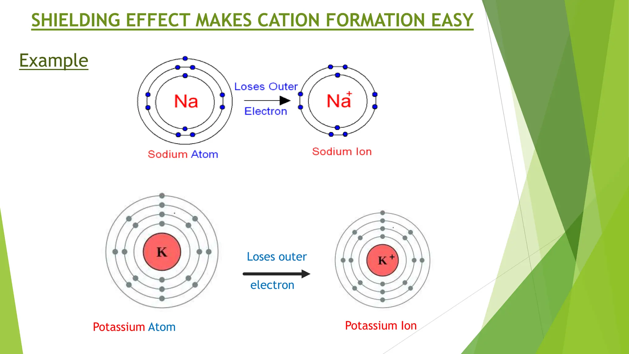 Shielding Effect periotic table and preodicity of property | PPTX