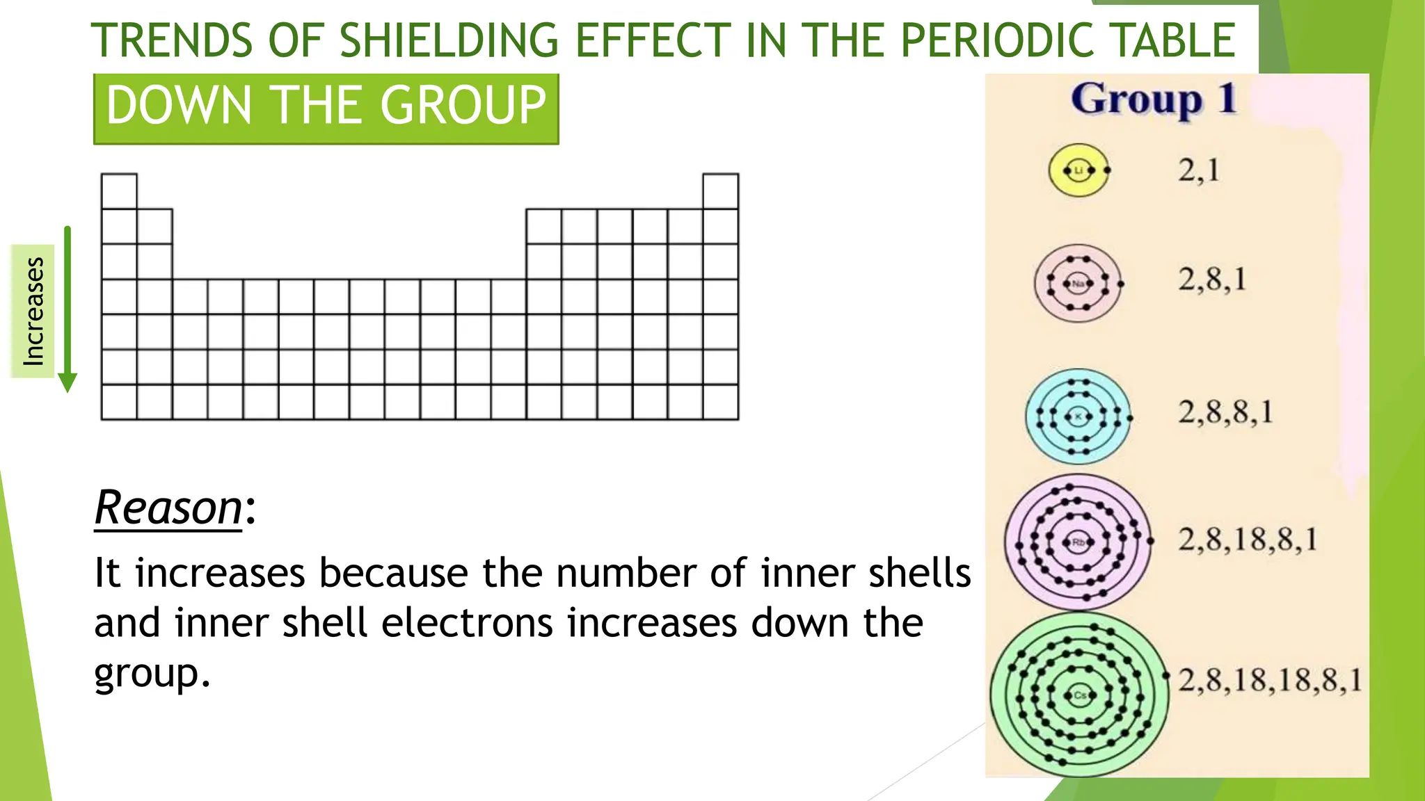 Shielding Effect periotic table and preodicity of property | PPTX