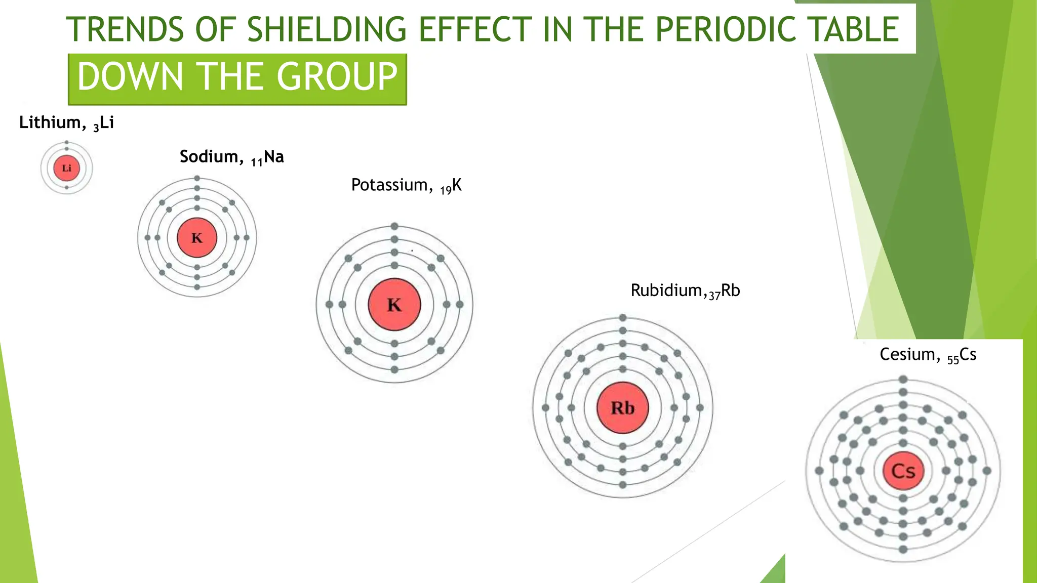 Shielding Effect periotic table and preodicity of property | PPTX