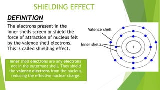 Shielding Effect periotic table and preodicity of property | PPTX