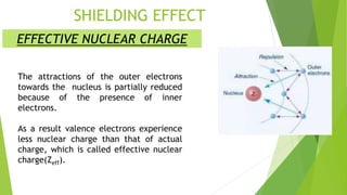 Shielding Effect periotic table and preodicity of property | PPTX