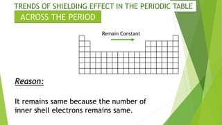 Shielding Effect periotic table and preodicity of property | PPTX
