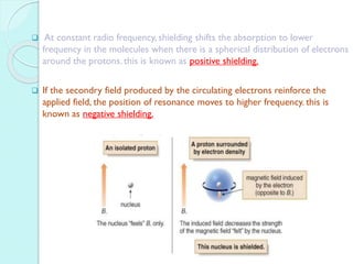 Shielding effect,effect of chemical exchange,hydrogen bonding | PDF