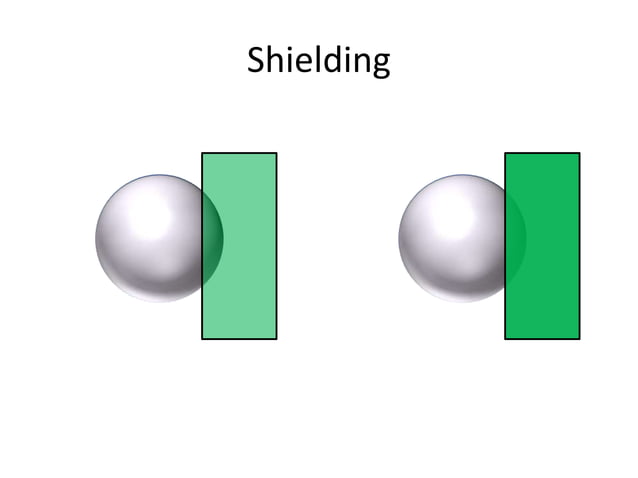 Shielding Or Screening Effect Pptx