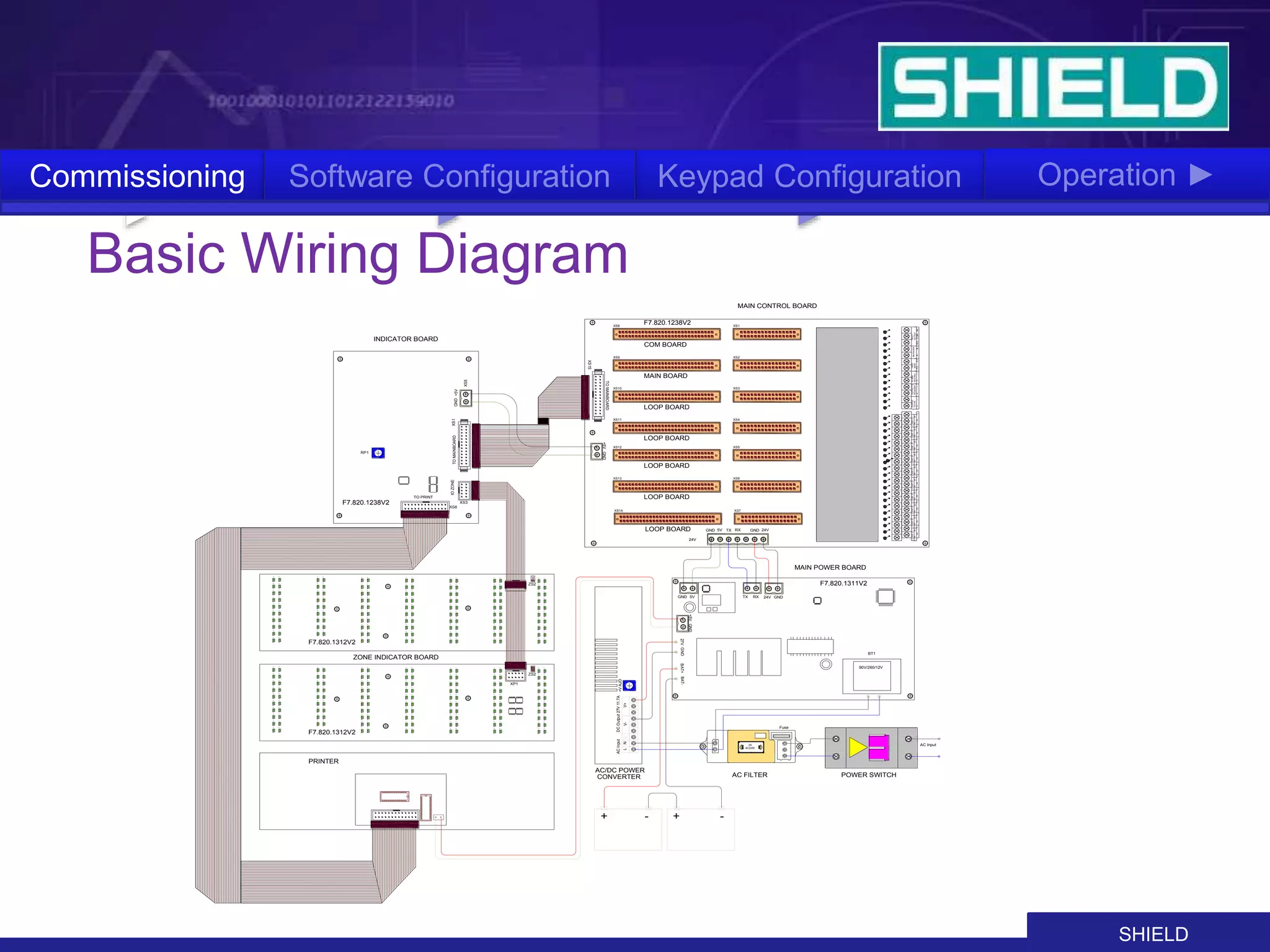 SHIELD INSTALLATION.ppt