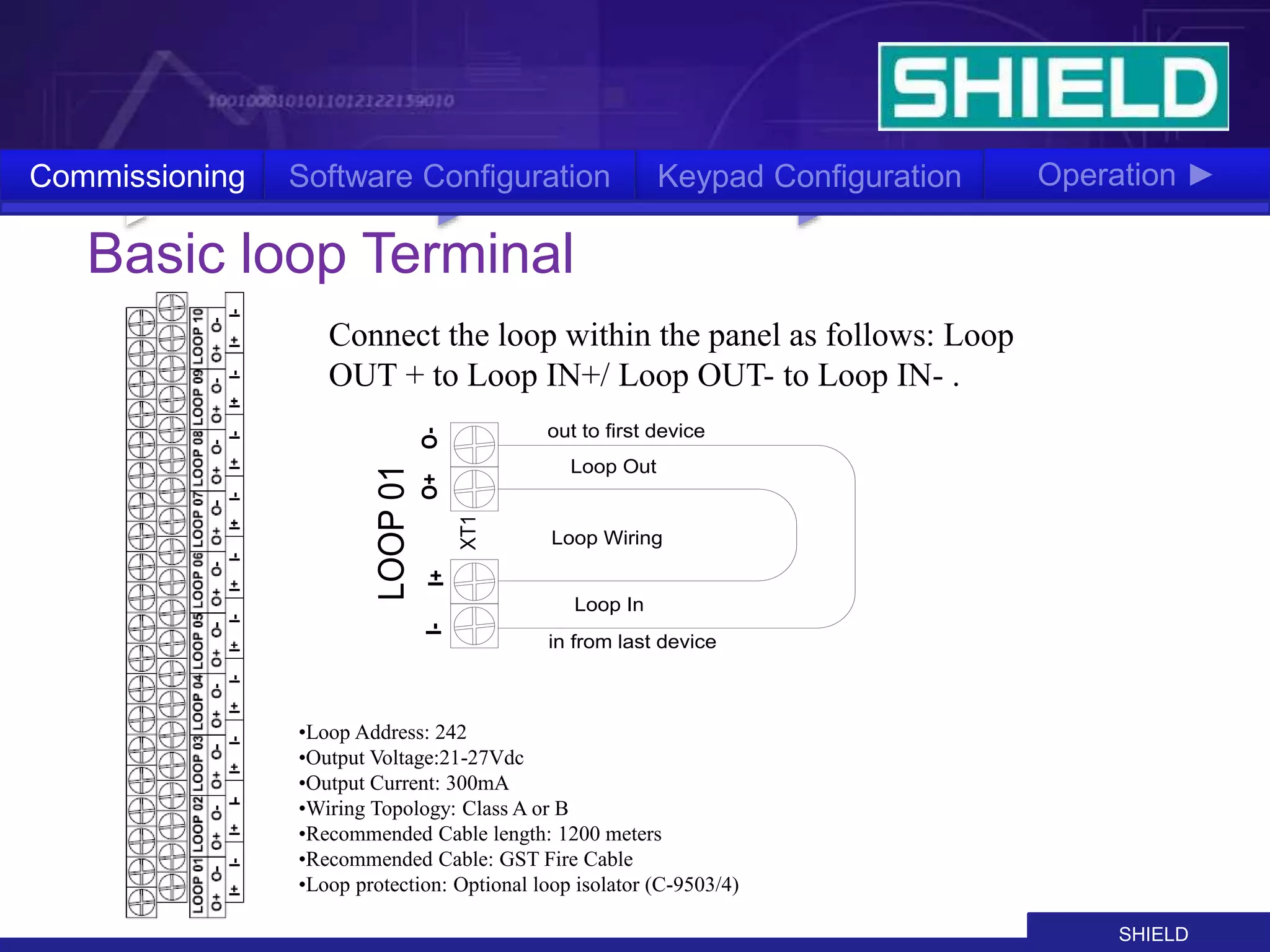 SHIELD INSTALLATION.ppt