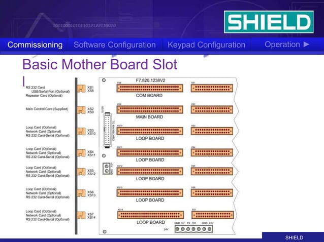 SHIELD INSTALLATION.ppt