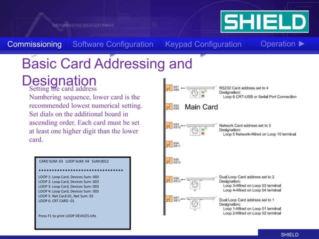 SHIELD INSTALLATION.ppt