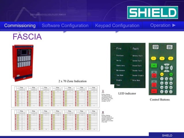 SHIELD INSTALLATION.ppt
