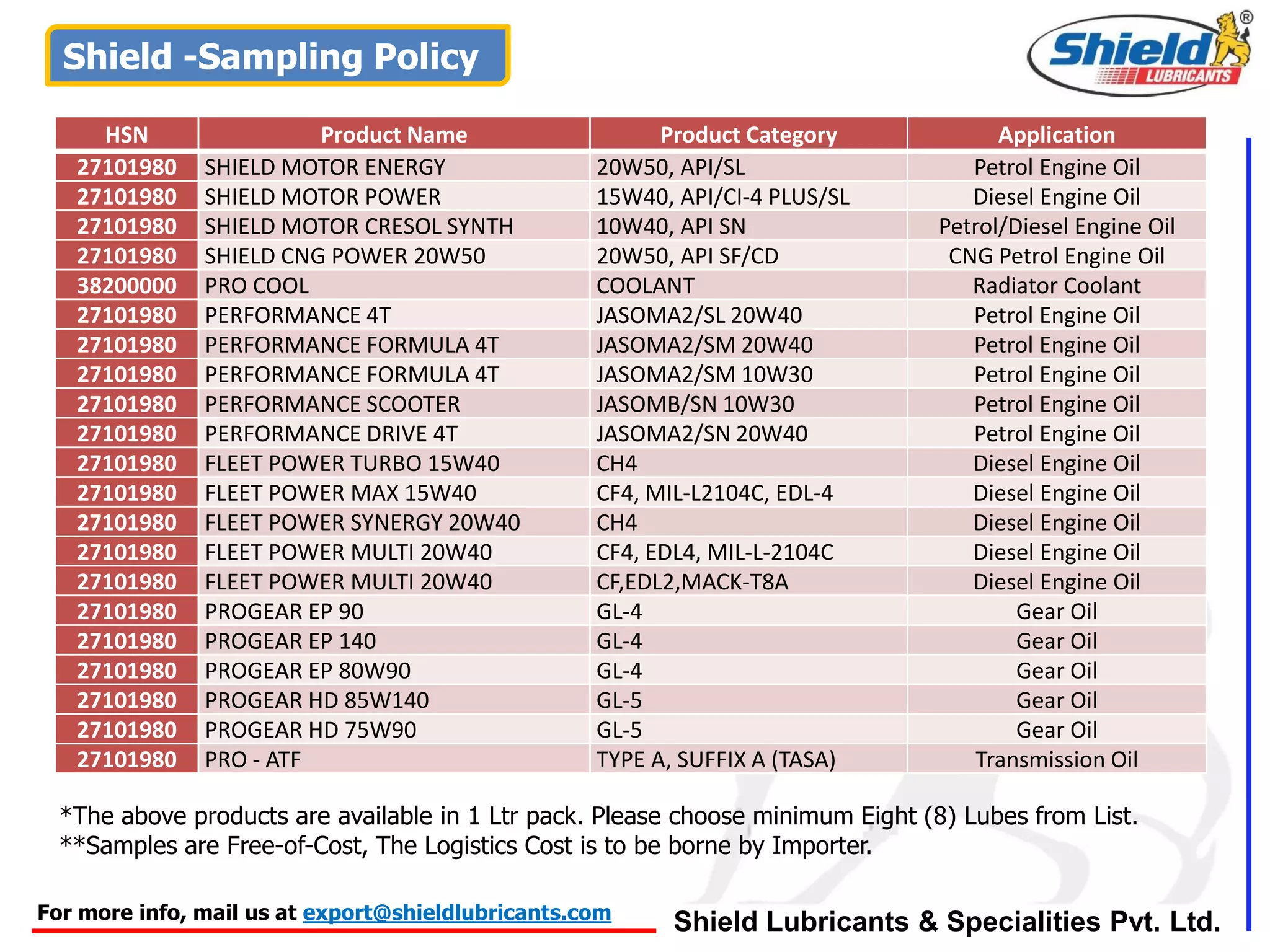 Shield lubricants corporate profile & exportpolicy | PDF