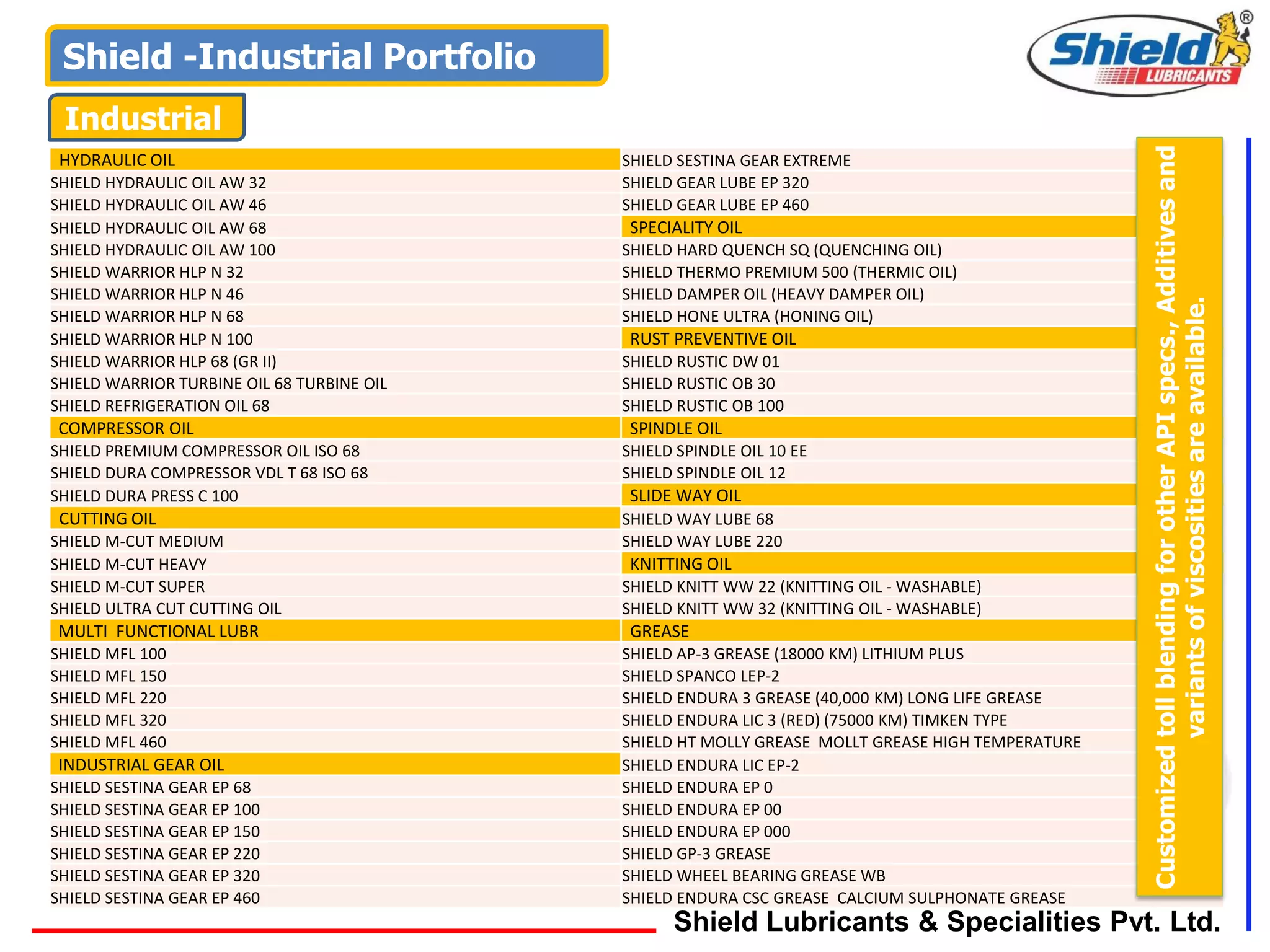 Shield lubricants corporate profile & exportpolicy | PDF
