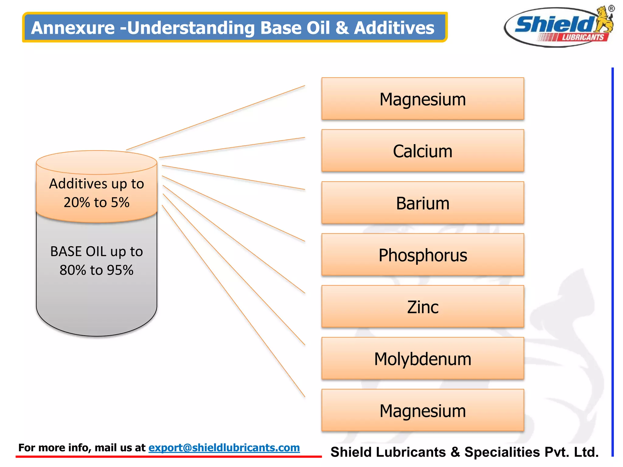 Shield lubricants corporate profile & exportpolicy | PDF