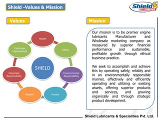 Shield lubricants corporate profile & exportpolicy | PPT