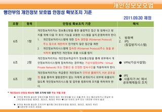 ShieldOne UTM + 무선AP 소개서 v1.0 | PPT