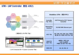 ShieldOne UTM + 무선AP 소개서 v1.0 | PPTX