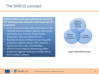 SHIELD_overview_presentation_INFOCOM2018.pptx